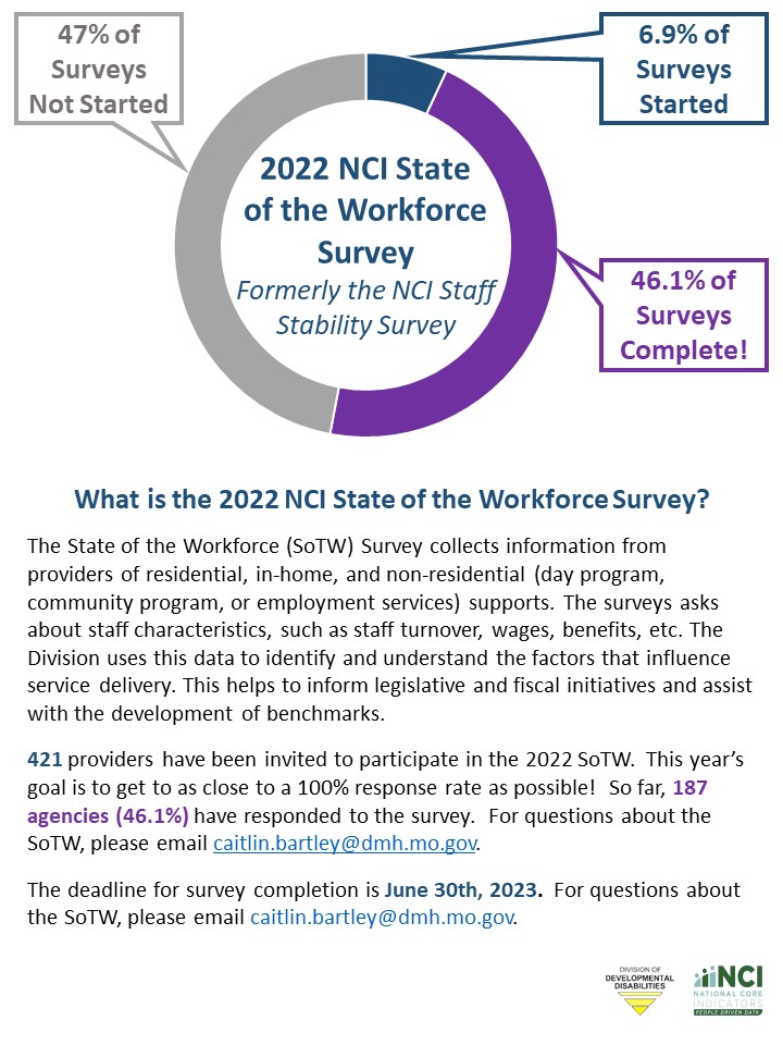National Core Indicators | dmh.mo.gov